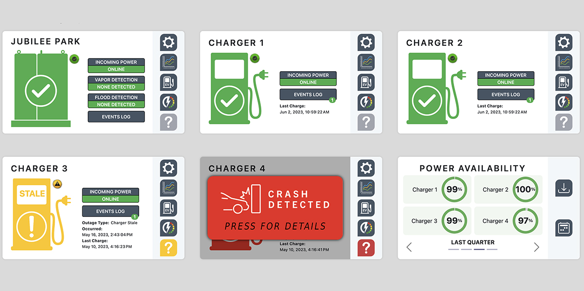 Monitor EV charging infrastructure in real-time (free demo) – evearly ...