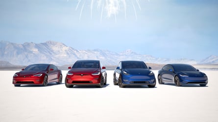 Tesla Production, Deliveries Graphed Through Q2 2024: The Road To 6 ...